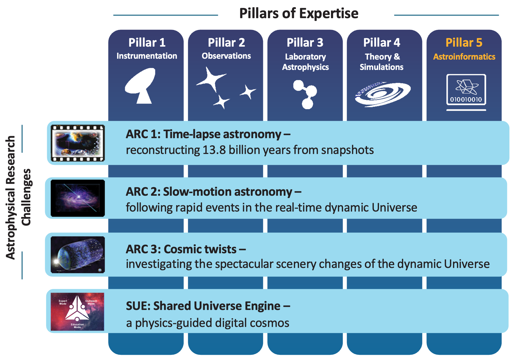 Dynaverse – Our Dynamic Universe